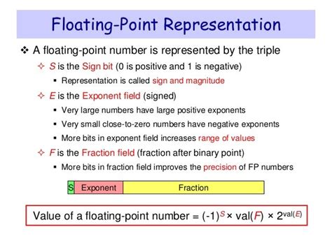 06 Floating Point