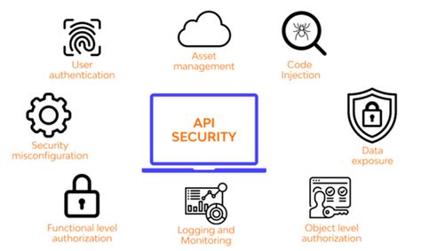 Api治理:有效api管理的优秀实践和策略 51ctocom Api治理:有效api管理的优秀实践和策略 51ctocom
