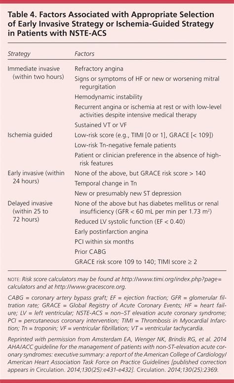 Acs Guidelines For Nstemi At Alexander Kitchen Blog