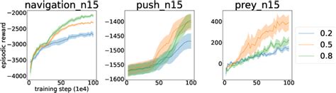 Comparison Of Our Algorithm Learned With Different η For The Sparsity Download Scientific