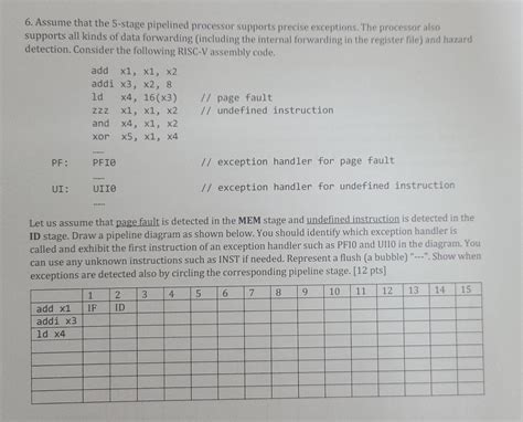solved 6 assume that the 5 stage pipelined processor