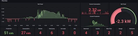 GitHub Sillygoose Cs Esphome Concept For A CircuitSetup Channel Home Energy Logger Using