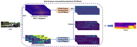 GitHub ShaochengJia FSLNet Pytorch Implementation Of FSLNet