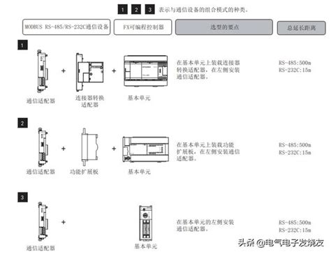 三菱通讯指令adprw 教你怎样用三菱plc进行modbus通讯 （modbus通信适配器） hydroxicacid的博客 csdn博客