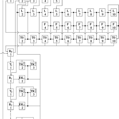 Closed Queueing Network Model Of Tcp Tahoe Download Scientific Diagram