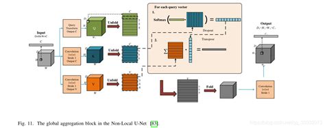 医学图像分割综述 Medical Image Segmentation Using Deep Learning A Survey Csdn博客