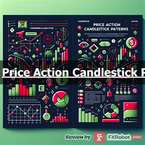 price action candlestick patterns forex robot review