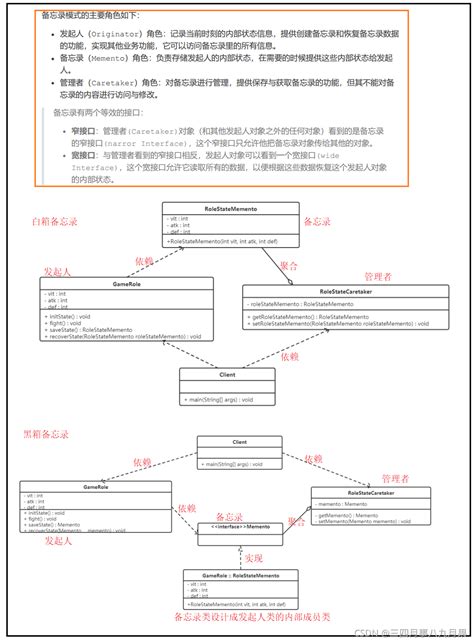 23种设计模式uml类图图解设计模式uml图 Csdn博客
