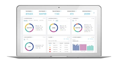 软件定义接入 Cisco