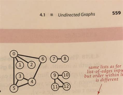 solved 1 consider the graph and its adjacency list