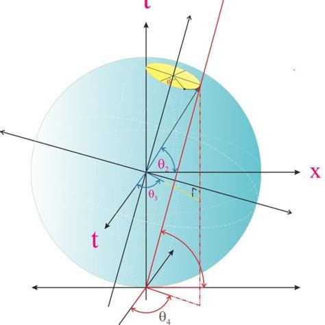 The Density Of Each Object Has A Length In The Time Dimension And It Is