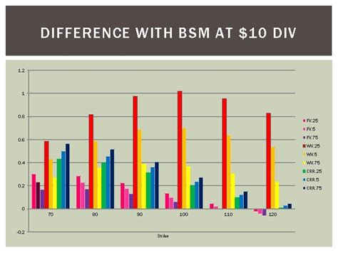 Volatility Adjustment Full And Weighted Volatility Adjustment For
