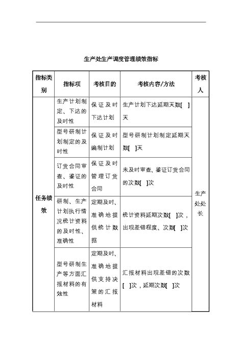 生产管理知识中航一集团生产处生产调度管理绩效指标施工文档土木在线