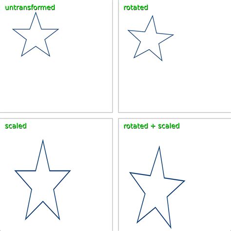 Processing Py In Ten Lessons Transformations
