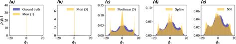 Regression Based Projection For Learning Mori Zwanzig Operators