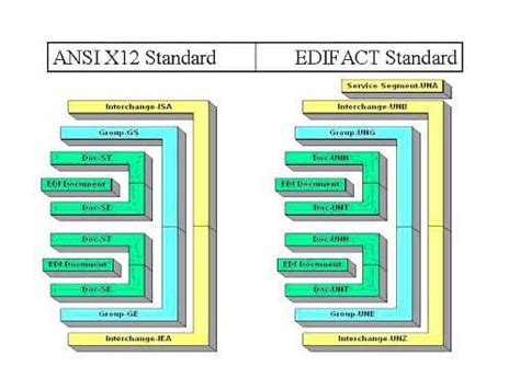 Edidiagram1 Edi And B2b Solutions Data Communication Solutions