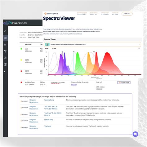Chameleon Science On Linkedin Flowcytometrycontrols Assaycontrols Processcontrols