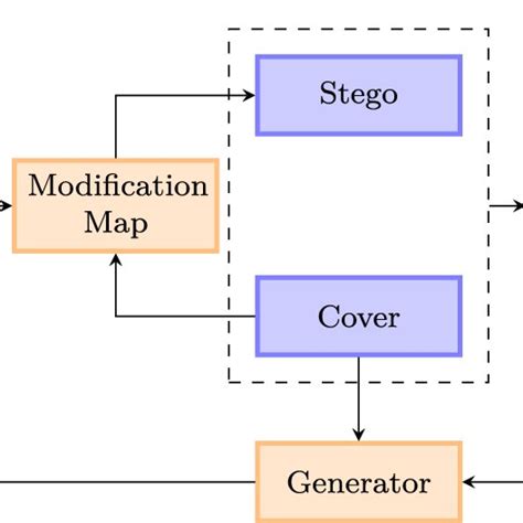 overall architecture of gan based automatic cost learning framework