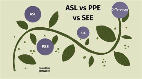 Asl Vs Pse Vs See Project By Emma Etris On Prezi
