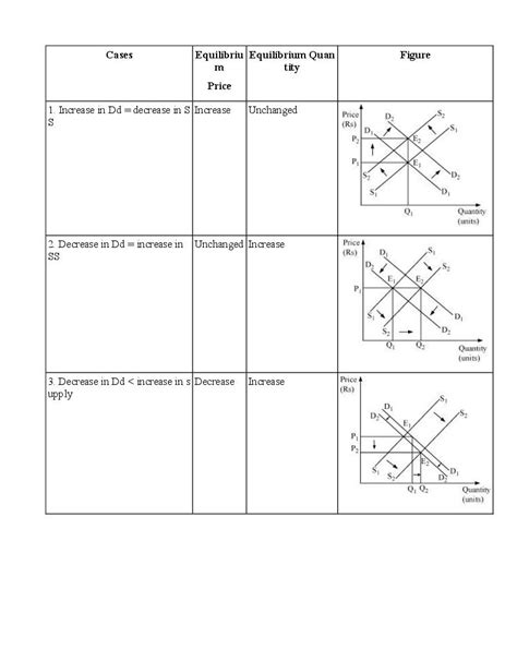 NCERT Solutions For Class Economics Chapter Market Equilibrium Question Answer PDF