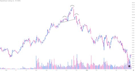 9 Best Swing Trading Patterns Every Trader Should Know Traderlion