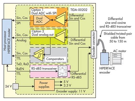 New Look Position Encoder Interfaces Enhance Motor Control Electronic Design