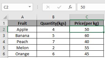 How To Use The SUMPRODUCT Function In Excel