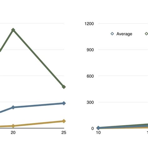 Time Performance Of The Proposed Mip Model Download Scientific Diagram