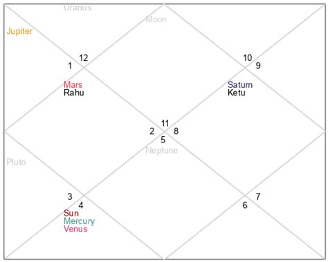 Wolfgang Freiherr Marschall Von Bieberstein Age Birthday Zodiac Sign