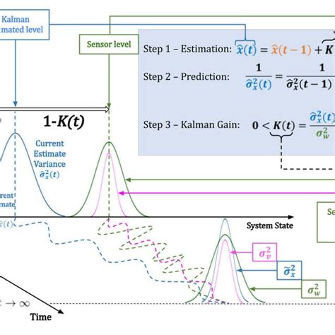 Kalman Filter Engineering Applications At Thomas Campion Blog