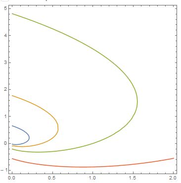 Plotting How To Correctly Use Dsolve Mathematica Stack Exchange