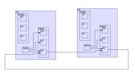 Layouting Edges Don T Take The Shortest Route Issue 2 Ccims