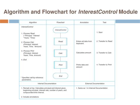 Ppt Problem Solving With The Sequential Logic Structure Powerpoint