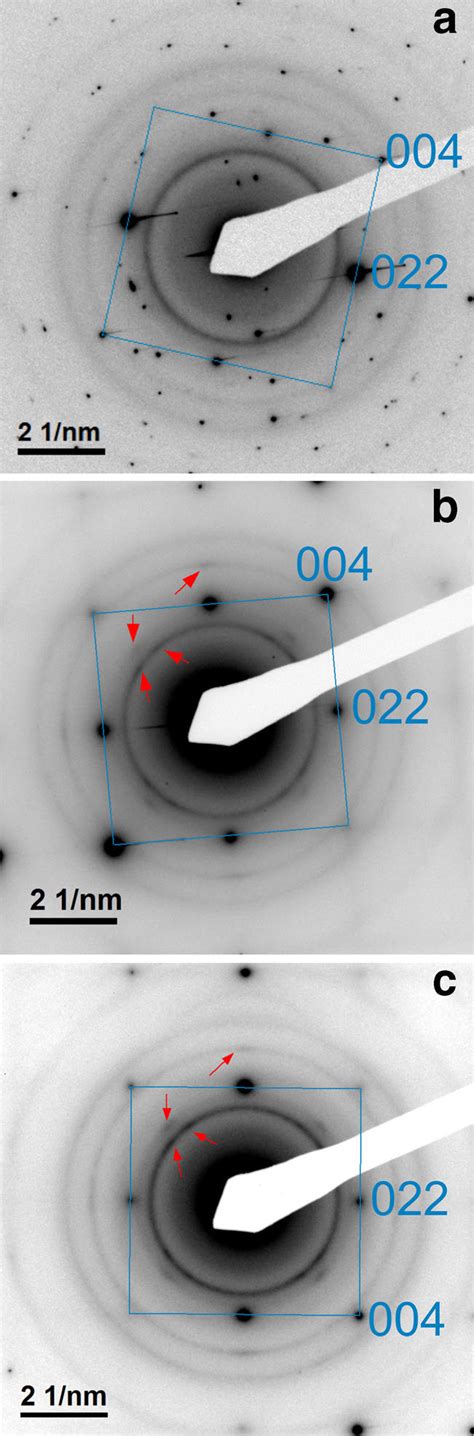 Diffraction Patterns Of The Samples Aged For 14 A 43 B And 99 Download Scientific Diagram