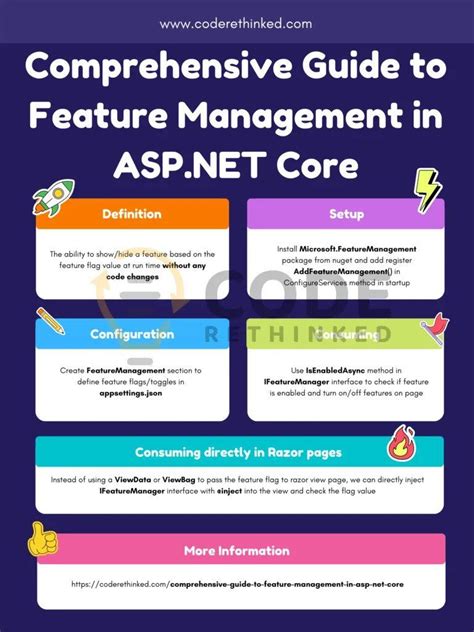 karthik chintala on linkedin aspnetcore featuremanagement
