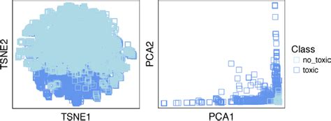 Convolutional Neural Networks For Toxic Comment Classification Paper