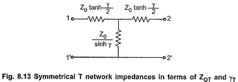 Symmetrical T Network In Network Analysis