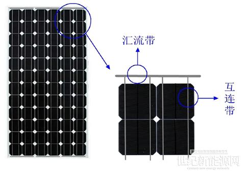 科普 什么是光伏焊带？一文带你全面了解！世纪新能源网 Century New Energy Network