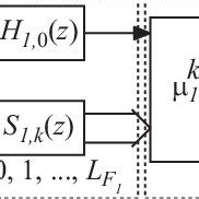 Efficient interpolation by variable integer ratio í µí using fixed Download Scientific