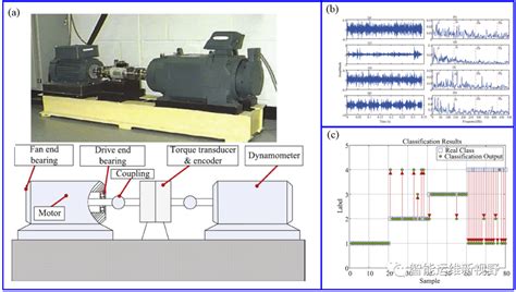 西储大学轴承数据基于熵值理论的西储大学轴承公开数据集基准研究 Csdn博客