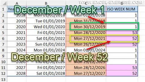 Calculate A Date From The Week Number In Excel