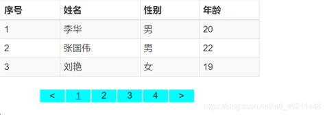 Vuejs读取本地json文件并分页显示vue读js文件中的数据 Csdn博客