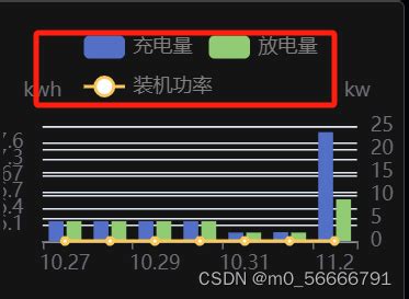 chart不显示上面的提示字 chart js 雷达图 去掉提示 CSDN博客