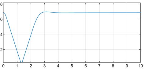 Enforce Barrier Certificate Constraints For Collision Free Robots Matlab And Simulink