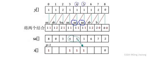 字符串处理【后缀数组】 原理2 后缀数组后缀字符串 Csdn博客
