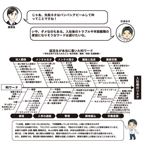 就活履歴書 入社後のリスク