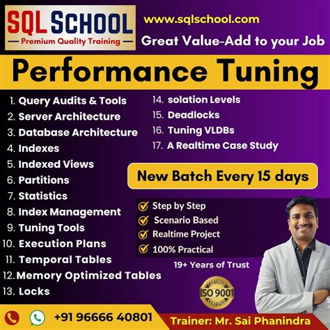 Sql School Hyderabad