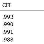 Multigroup CFA Across Sex Groups Download Scientific Diagram