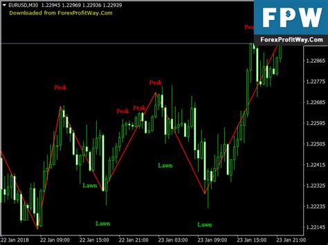 Download Forex Post Zigzag V2 Trading Forex Indicator Mt4 L Forex Mt4