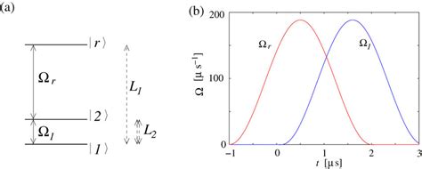 A Level Structure Of The Atom And The Coupling Fields In The